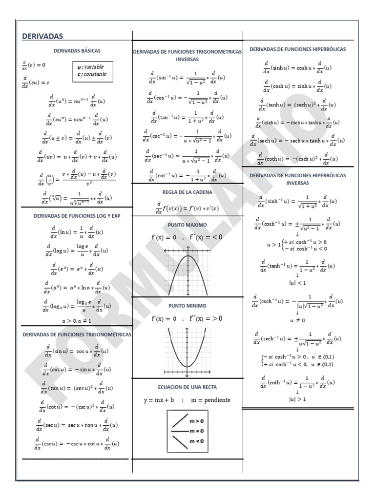 Formulario Derivadas | PDF | Funciones y mapeos | Geometría métrica