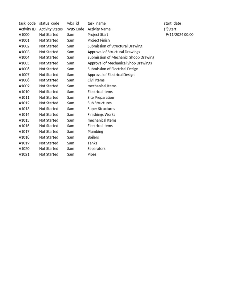 Sam Activities | PDF