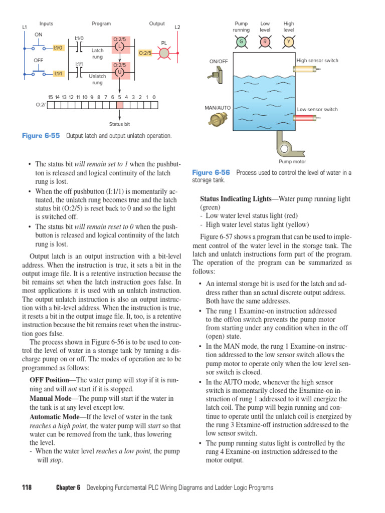 Output Latch and Output Unlatch Operation.: Will Remain Set To 1 | PDF