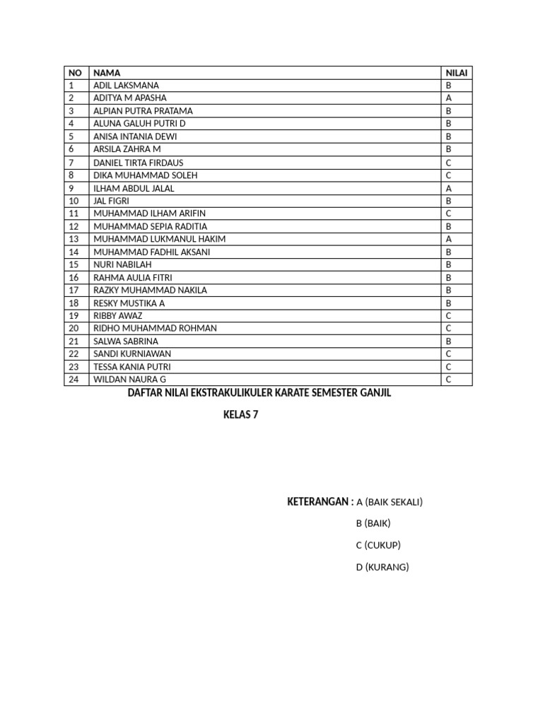 Daftar Nilai | PDF