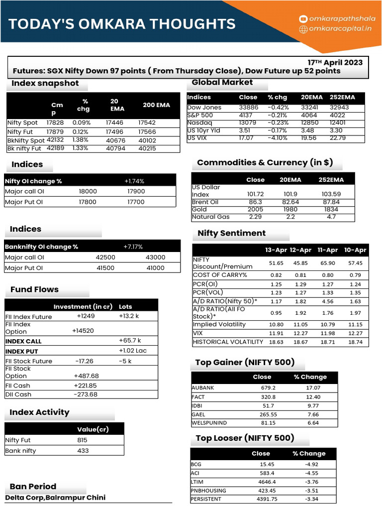Omkara TOT-17th April | PDF | Option (Finance) | Financial Markets