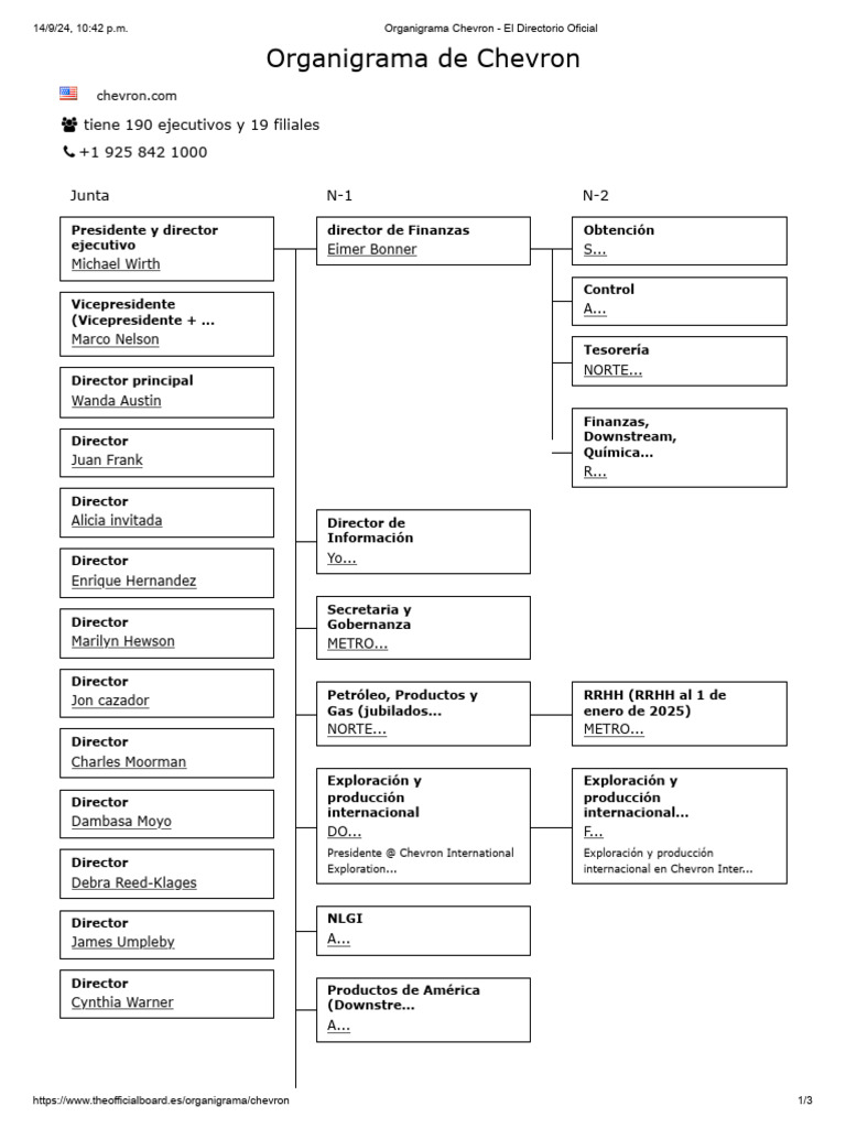 Organigrama Chevron - El Directorio Oficial | PDF
