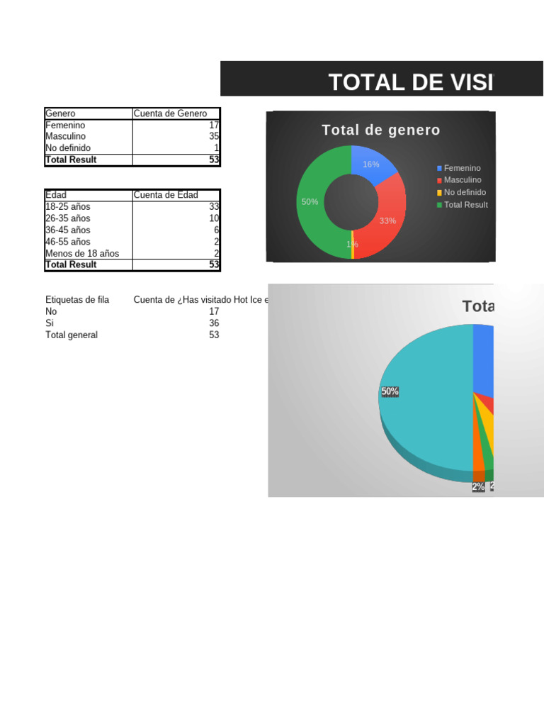 Tabla Dinamica | PDF