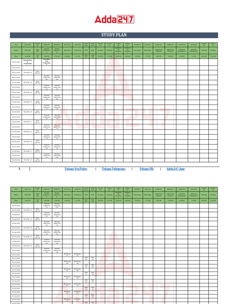 RRB Je Technical (Aug - 2024) | PDF