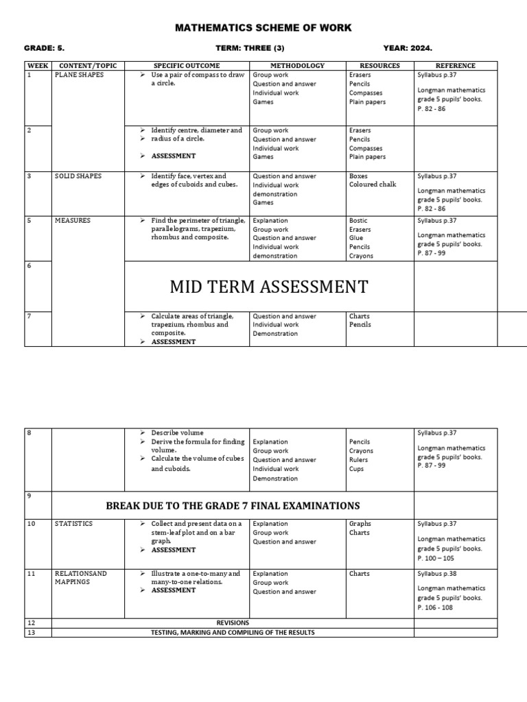 Mathematics Scheme of Work Term 3 2024 | PDF