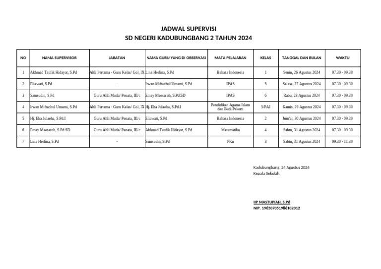 Jadwal Supervisi Kelas 2024 Baru | PDF