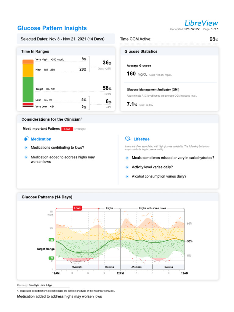 Glucose Report | PDF