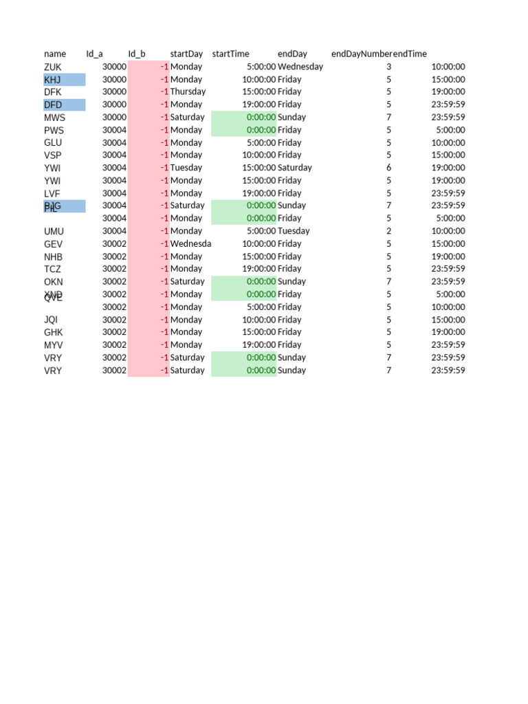 Python&Excel Assesment KP | PDF Python&Excel Assesment KP | PDF