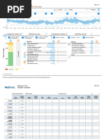 Daily Blood Sugar Monitoring Chart | PDF