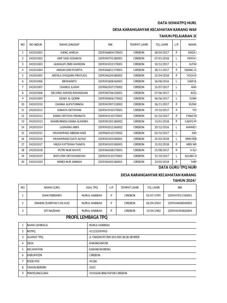 Data Siswa TPQ Nurul Habibah | PDF