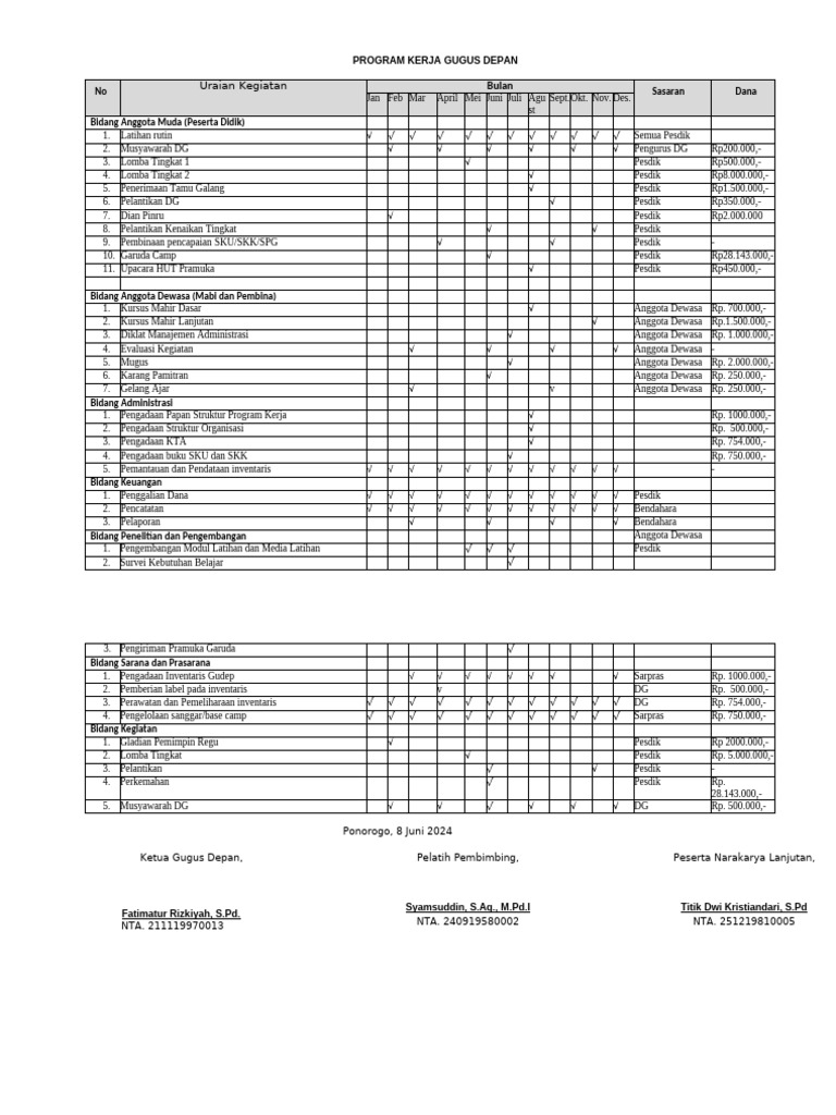 Contoh Program Kerja Gugus Depan | PDF