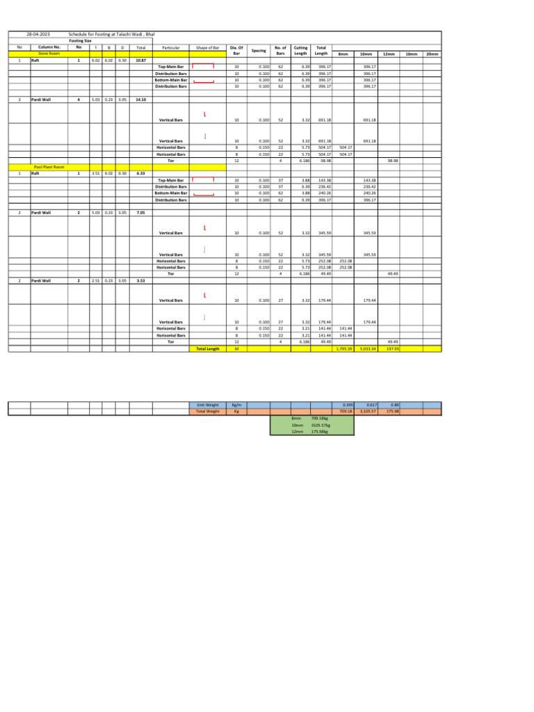 BBS Basement TWB | PDF