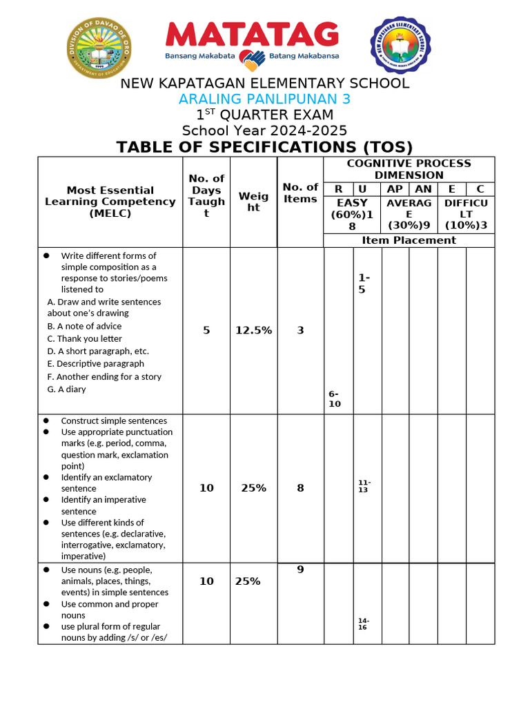 First Quarter Exam With TOS | PDF