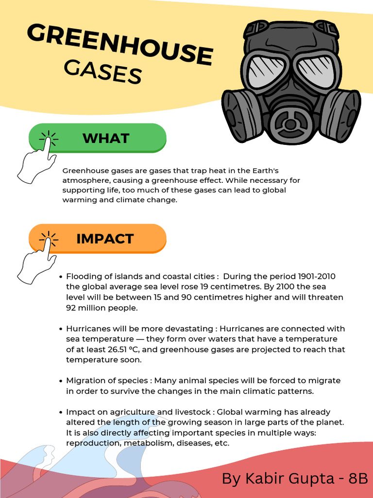 Greenhouse Gases Poster | PDF
