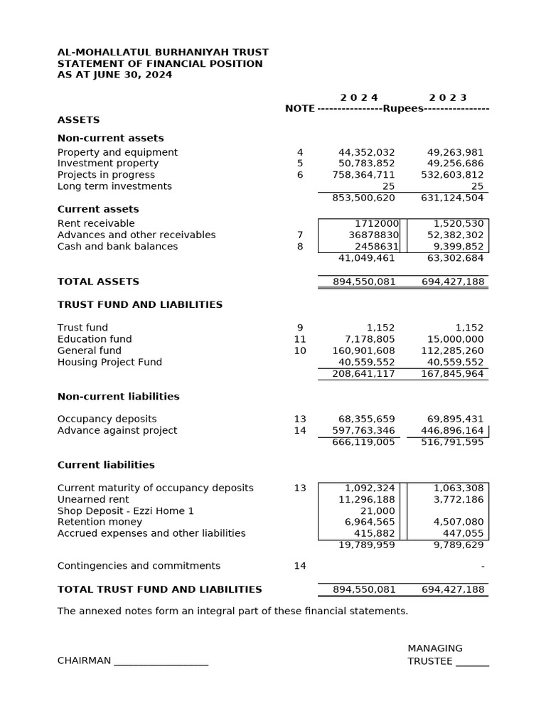 Audited Fs Ambt (2023-24) | PDF