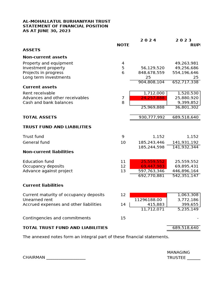 5.accounts AMBT (2022-23) | PDF
