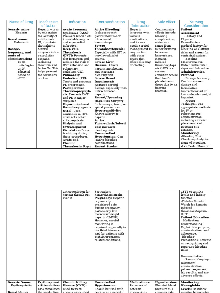 DRUG STUDY HEMO | PDF