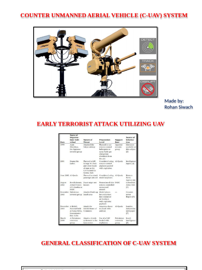 Counter UAV | PDF | Computers | Technology & Engineering