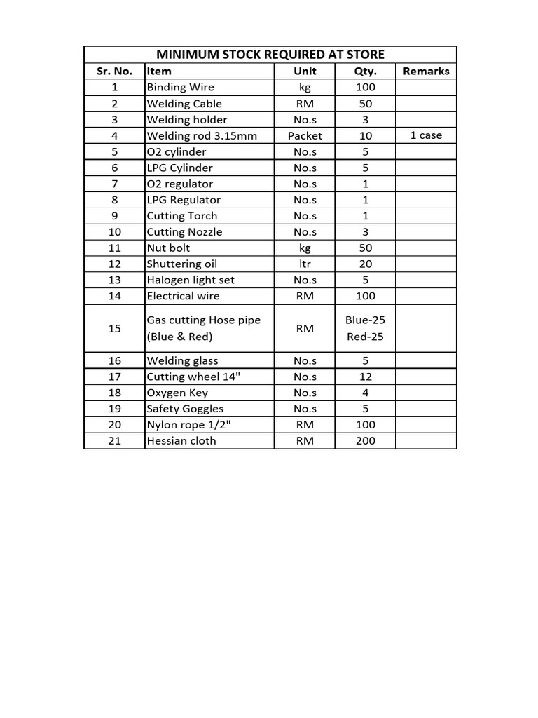 Minimum Stock Requirement in Store | PDF