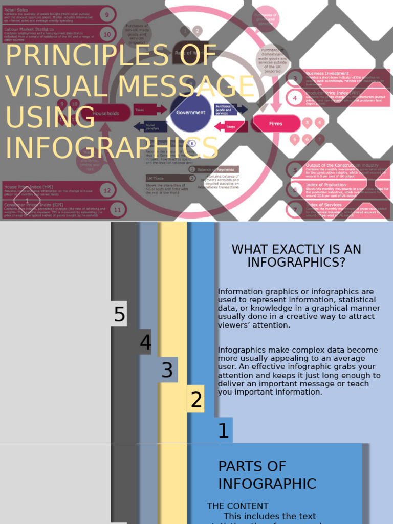 Principles of Visual Message Using Infographics | PDF