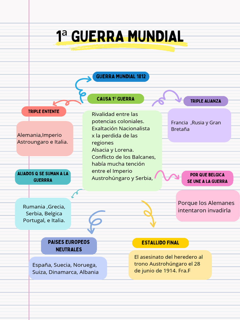 Documento A4 Mapa Conceptual Creativo Juvenil Colorido - 20240122 - 074617 - 0000 | PDF