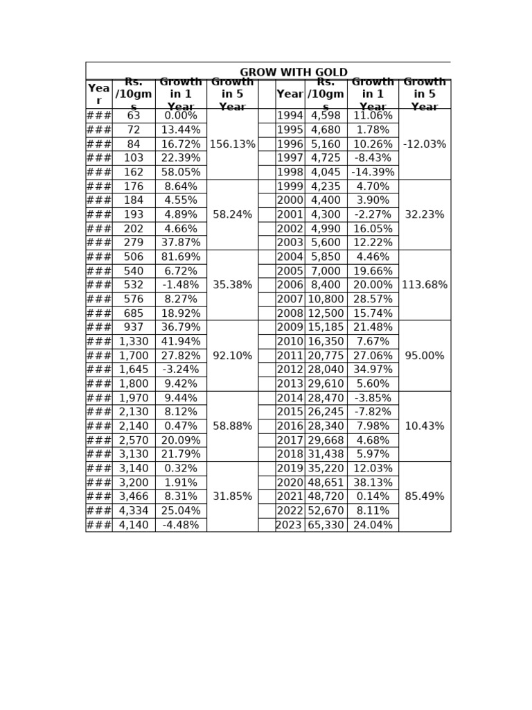 Grow With Gold Rate | PDF