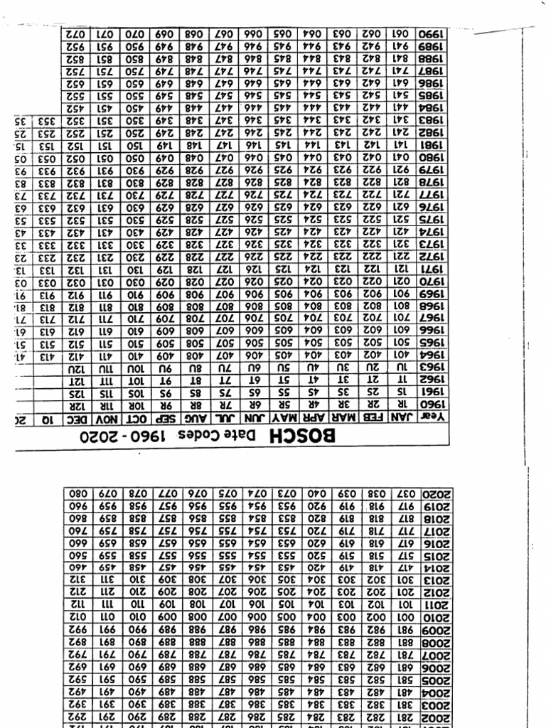 Spark Plug Date Codes Bosch and NGK | PDF