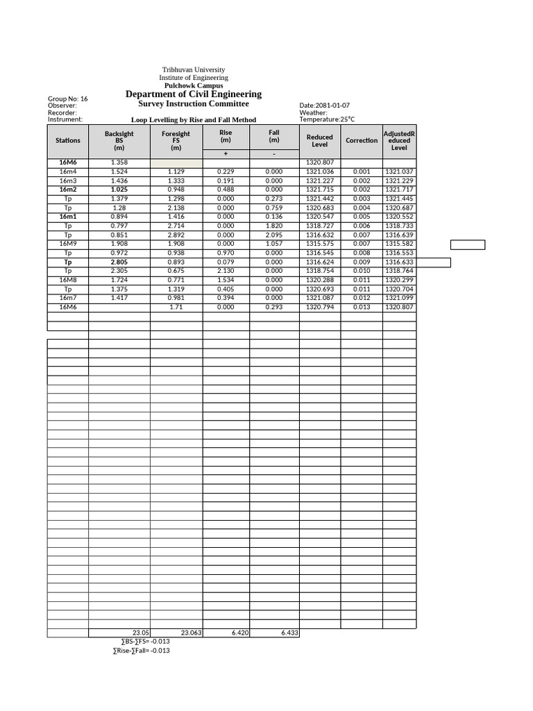 Internal Minor Loop - Levelling | PDF