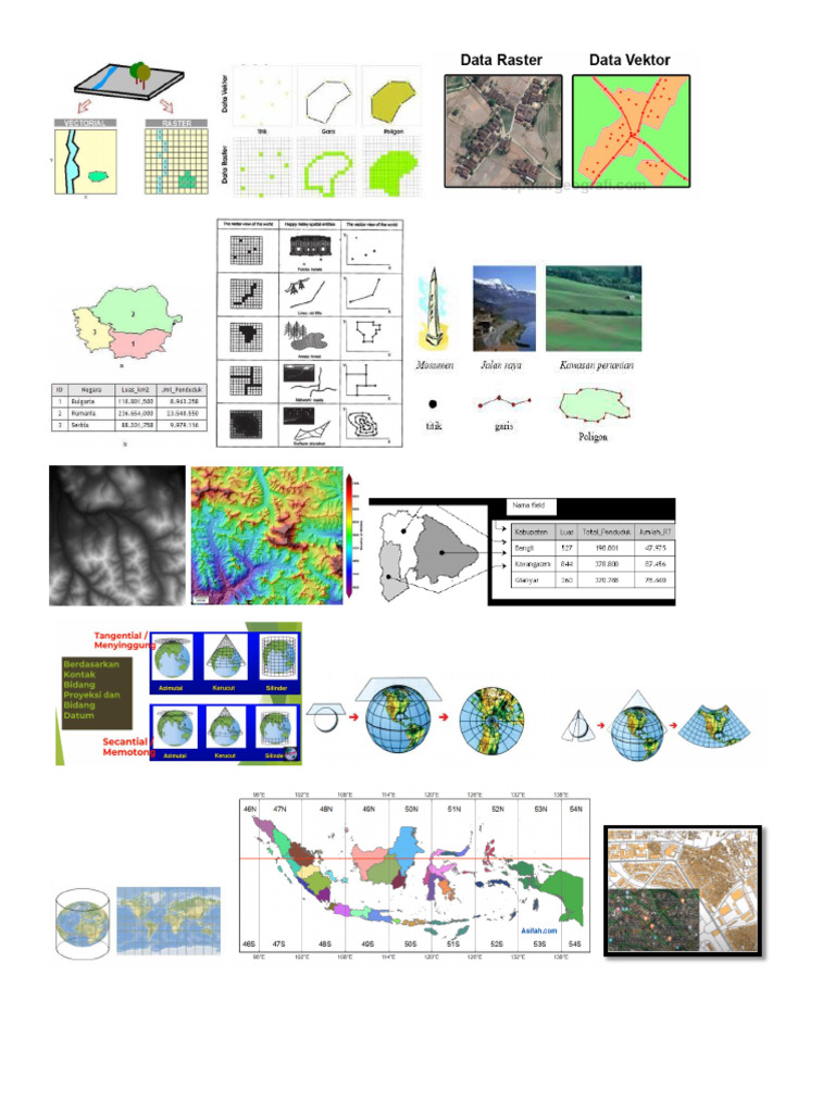 data vektor, raster, proyeksi | PDF