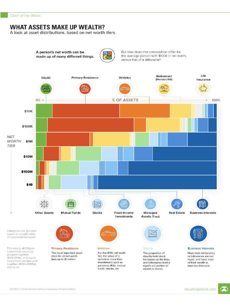 Assets Net Worth | PDF
