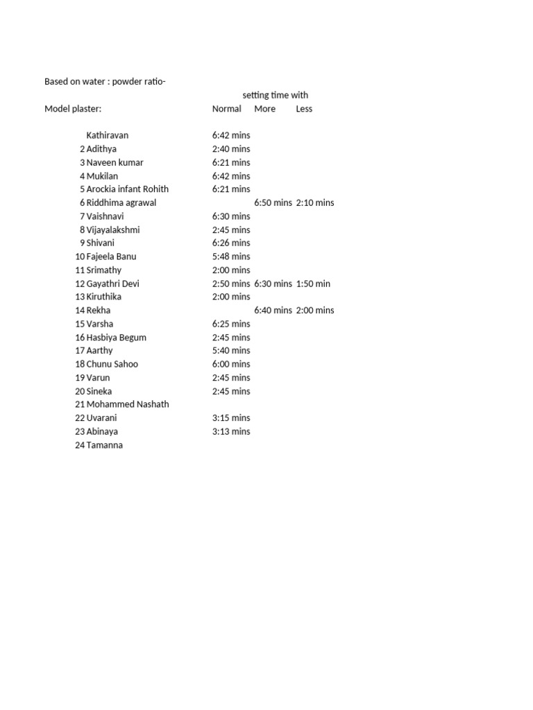 WP Model Plaster | PDF