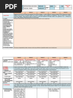 Single-Point Lessons Guide | PDF | Knowledge | Information