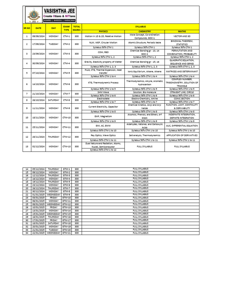 Jee Exam Timetable | PDF