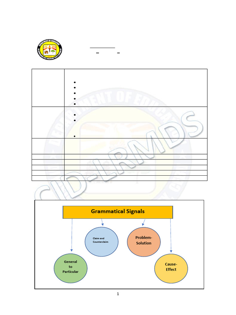English8 Q4 Week1 Cabaluna Rohama V | PDF