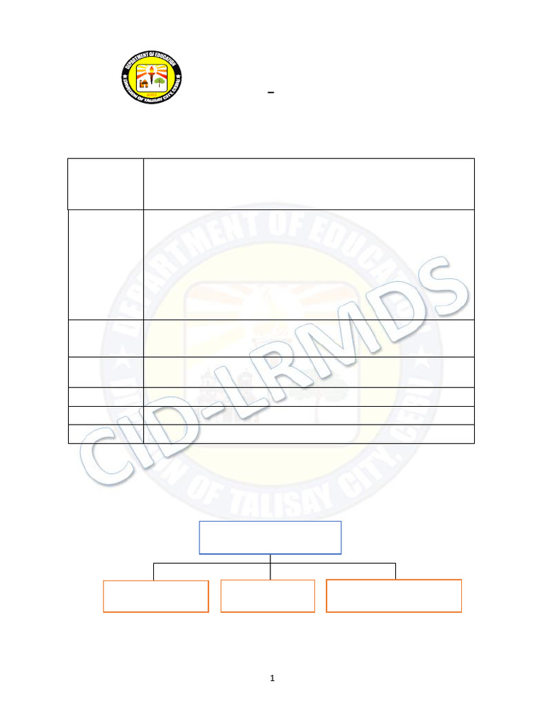 AP8 Q4 W1 2 I - GARCES AILEEN | PDF
