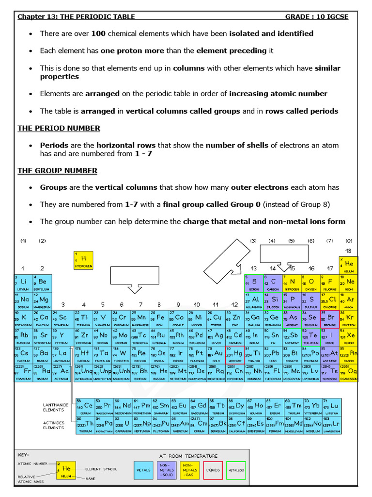 The Periodic Table | PDF