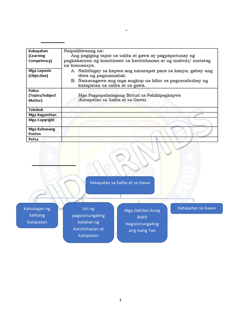 ESP8 Q4 WEEK-2-manondo | PDF