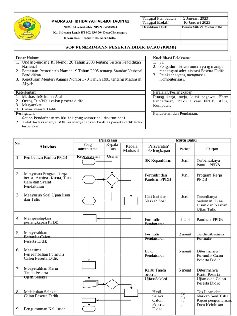 85b73 Sop PPDB | PDF