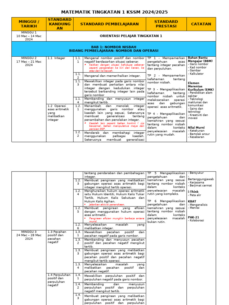 F1 RPT Mate 2024 | PDF