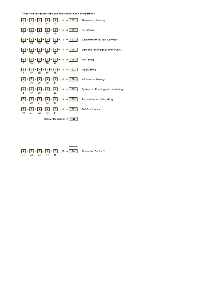 PEC Self-Rating Questionnaire - PART II | PDF