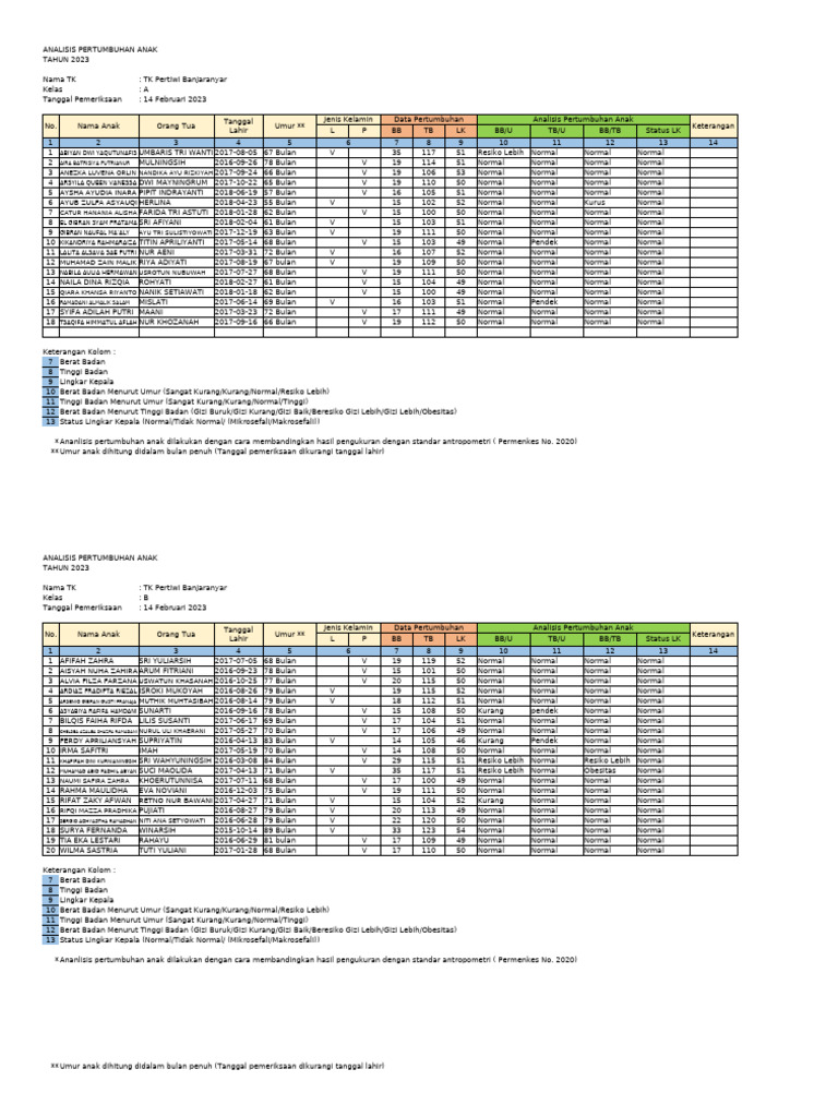 Standar 1 Analisis Pertumbuhan Dan KPSP | PDF