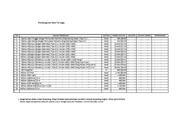 Rekap Analisa Harga Rambu 2024 | PDF