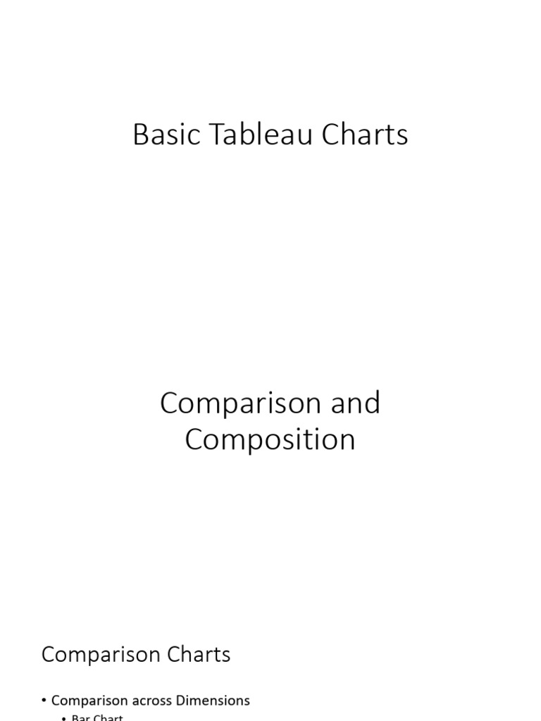 2.1 - Basic Tableau Charts - 1 | PDF