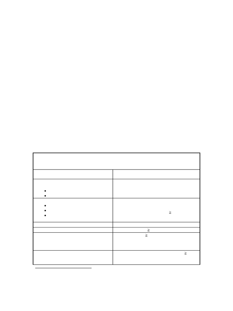 Placard Load Quantity Table | PDF