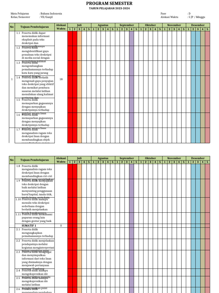 Program Semester | PDF