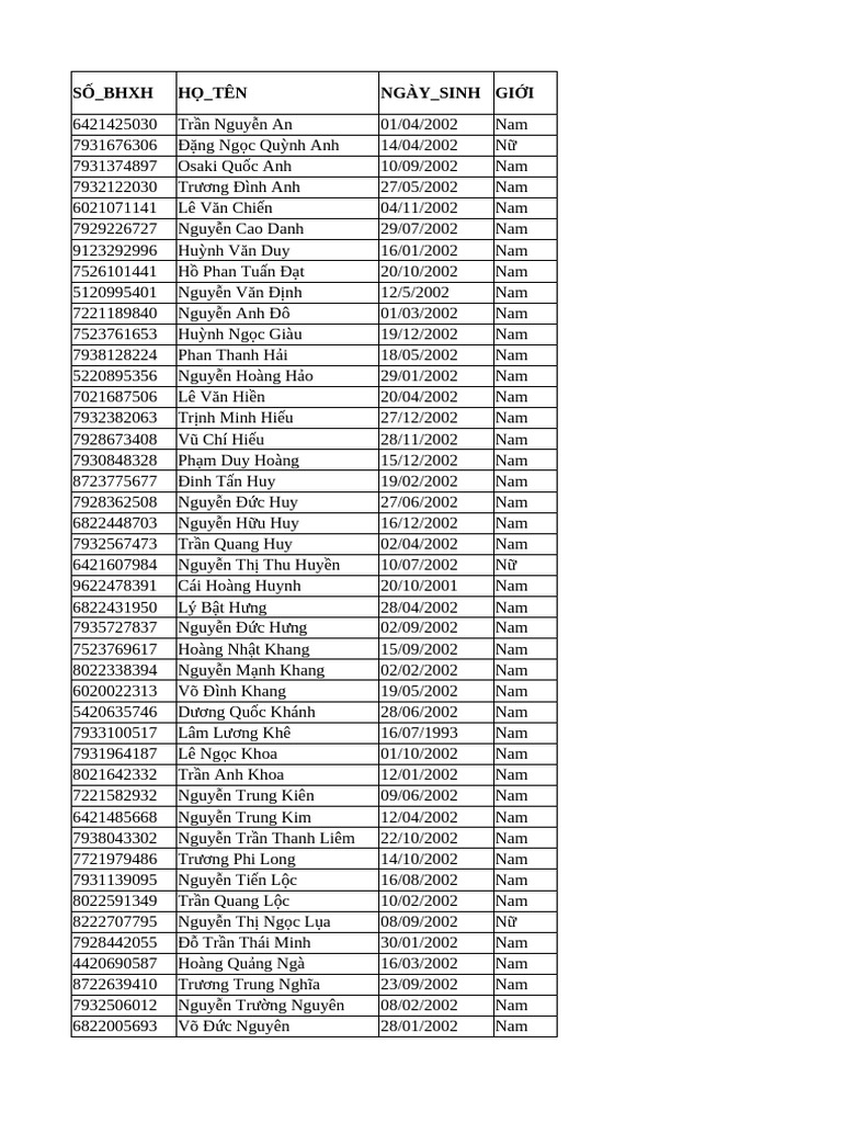 Danh Sã CH Sinh Viã N Tham Gia Bhyt 2023 2024 | PDF