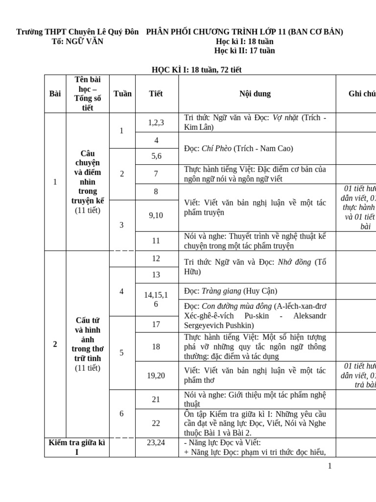 24-25. PPCT KHỐI 11 | PDF