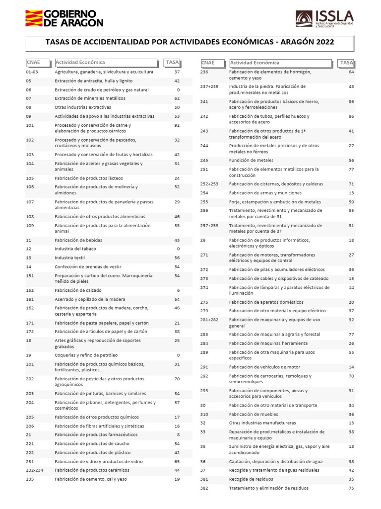 Issla 2022 Tasas | PDF