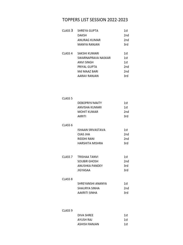 List of Toppers 2022-2023-5 | PDF