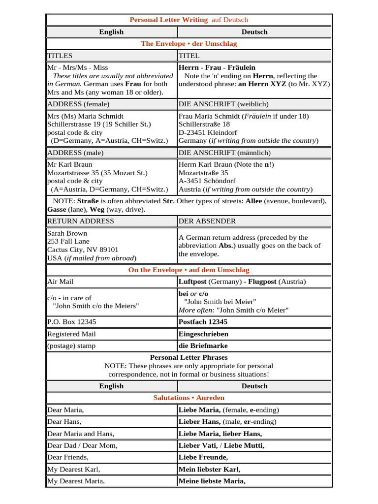 Personal Letter Writing | PDF